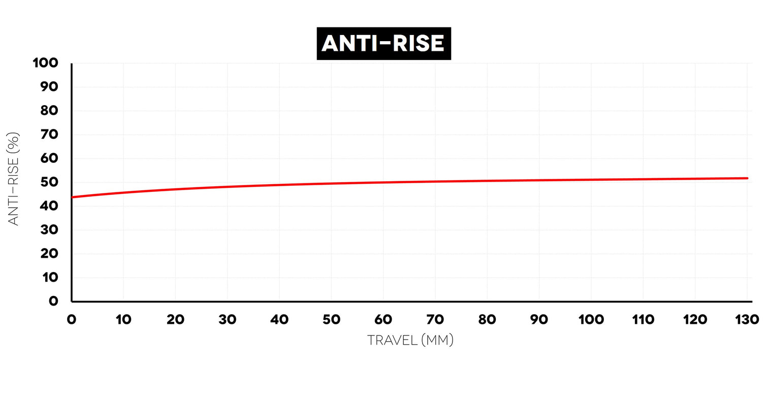 Jibb V2 – RAAW Mountain Bikes