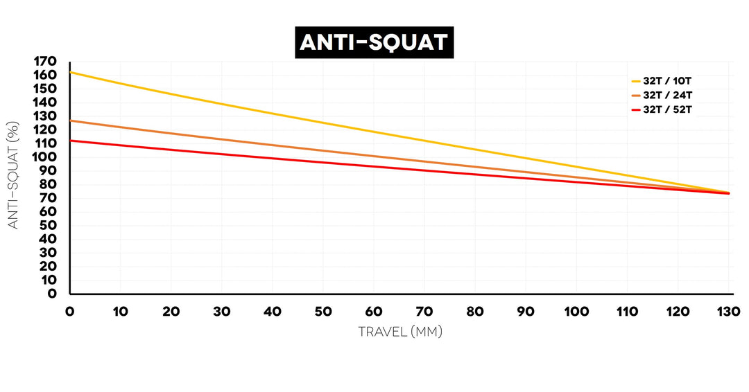 Jibb V2 – RAAW Mountain Bikes