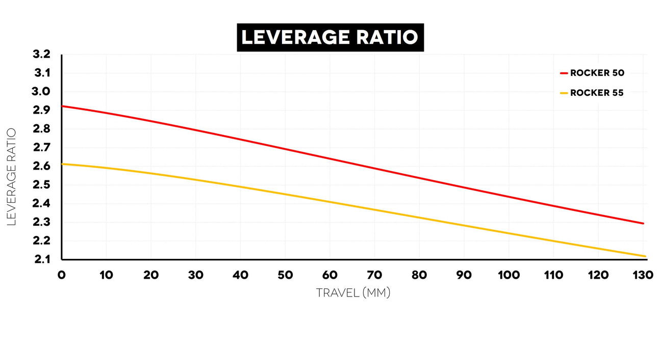 Jibb V2 – RAAW Mountain Bikes